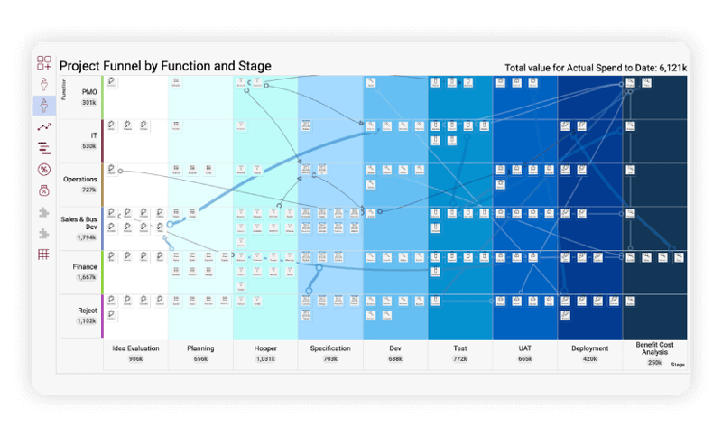 Project vs Program vs Portfolio Management: Explained